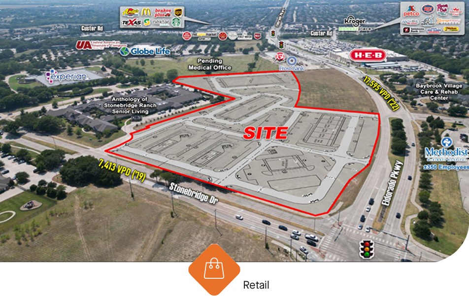 Projects - SLX Development